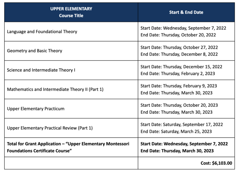 TEST - Montessori Teachers College - MACTE Accredited Diplomas ...